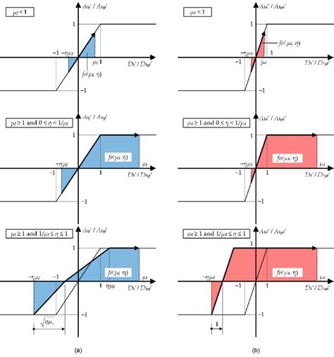 Simplified Models For Calculation Of The Hysteretic Dissipated Energy