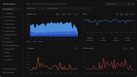 Understanding Apm And Distributed Tracing In The Observability Stack