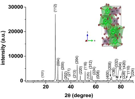 The Xrd Pattern Of Srmoo4 Prepared By Soft Chemistry At Room Download Scientific Diagram