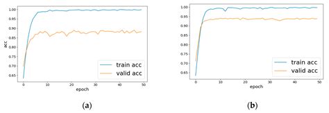 applied sciences free full text eeg based emotion recognition using