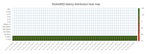 From Alibaba To Apache Rocketmqs Past Present And Future