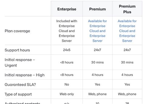 Github Vs Gitlab Business Models Compared Fourweekmba
