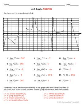 Limit Graphs Finding Limits From Graphs By Obviously Maths Great Llc