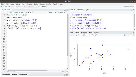 Svm In R For Data Classification Using E1071 Package Techvidvan