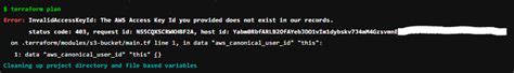 Amazon Web Services Aws Access Key Id Provided Does Not Exist In Our Records Stack Overflow