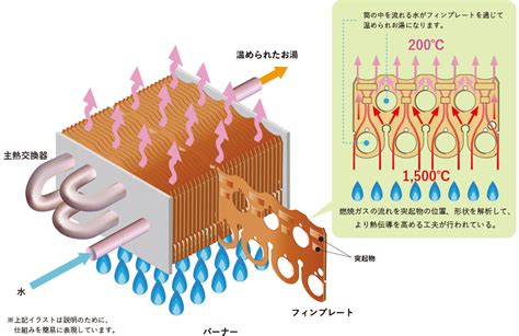熱交換器 CHOFU製品 温度にいちばん敏感な企業でありたい 長府製作所