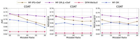 Entropy Special Issue Causal Inference In Recommender Systems
