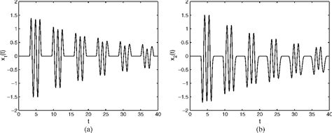 Neural Network Simulation Semantic Scholar