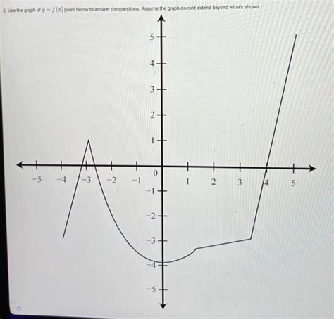 5 use the graph of y f x given below to answer the