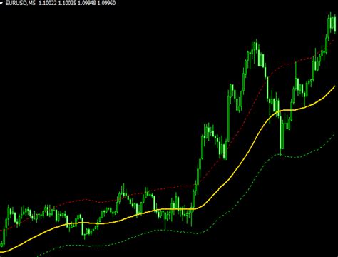 Vidya Bands Mt4 Indicator Free Download