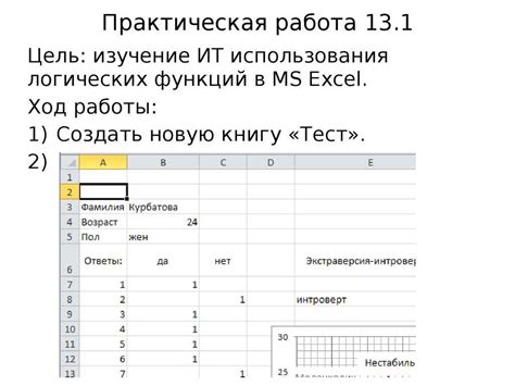 Логическая функция если в Excel It журнал
