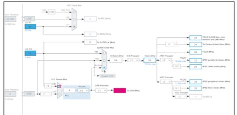 Stm32 Hal Usb Cdc