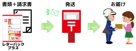 静岡市の軽自動車の車庫証明（保管場所届出）｜税込5720円から 静岡市（駿河区・葵区・清水区）の車庫証明5390円（税込）から