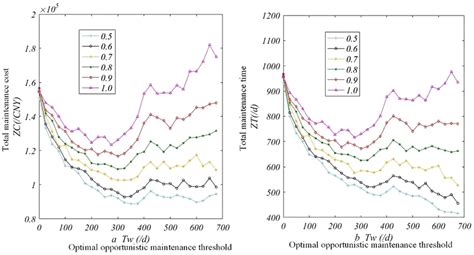 Influence Diagram Of Fixed Learning Rate Download Scientific Diagram