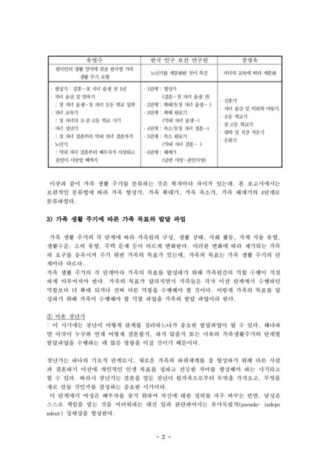 생애주기별 Life Cycle 가족생활주기의 의의 가족친화기업의 의의 경제경영