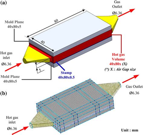 Simulation Model A And Mesh Model B Download Scientific Diagram