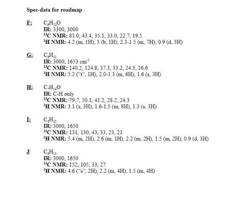 solved roadmap w spec data 8 compounds f k are all