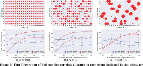 Figure 1 From Ensemble Distillation For Robust Model Fusion In