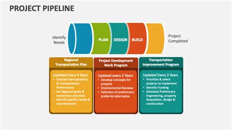 Project Pipeline Template For PowerPoint And Google Slides PPT Slides