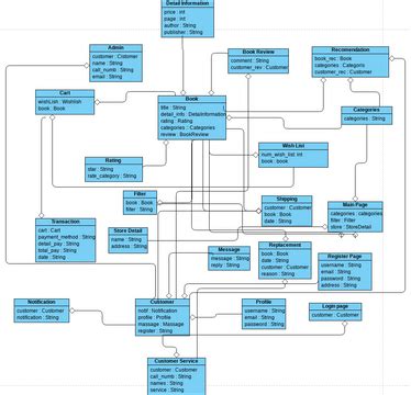 Updatedomainmodelwithattribute Vpd Visual Paradigm User Contributed Diagrams Designs