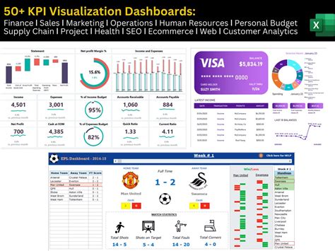 50 kpi visualization dashboards finance ǀ sales ǀ marketing ǀ human