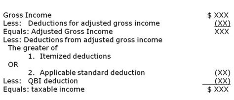 Tax I Exam I Flashcards Quizlet