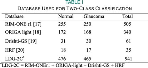 Figure 1 From Automated Classification Of Glaucoma Stages Using Flexible Analytic Wavelet