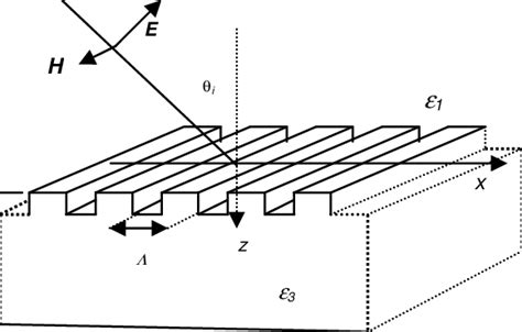 Basic Structure Of The Binary Rectangular Groove Grating Bounded By Two Download Scientific