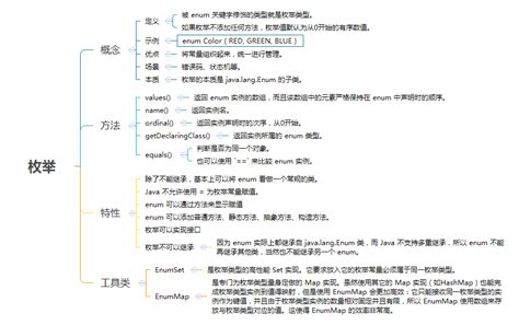 Java 枚举 Higurashi Kagome 博客园