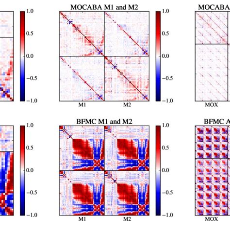 Posterior Nuclide Concentration Correlation Matrices Download