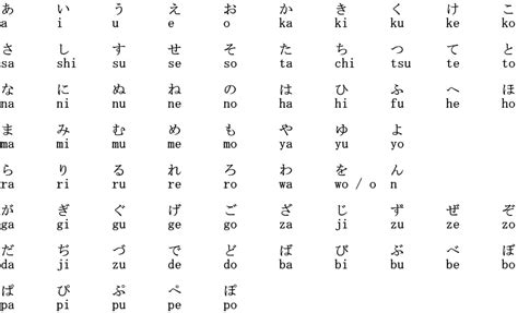 Hiragana And Katakana ║ Onahole Eu 🔞 Review Blog About Japanese Sex Toys And More