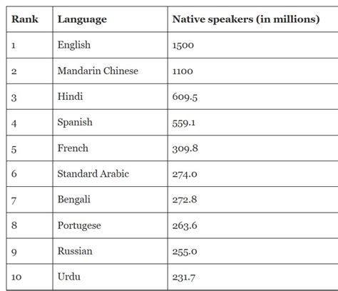 Paras Kumar On Linkedin Why English Only Can My Next Technology Be Built In Hindi