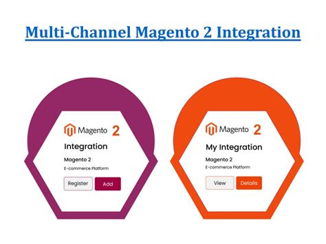 Ppt Magento 2 Integration Solution Inventory And Order Management