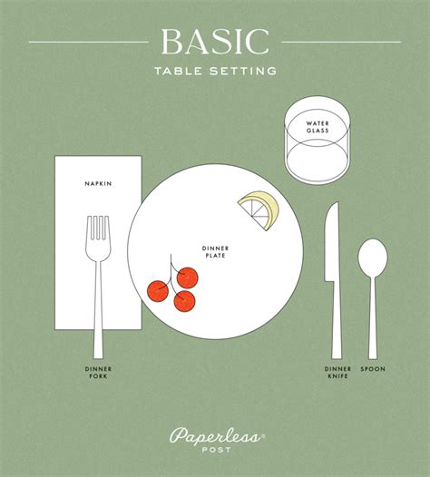 How To Set A Table Steps Etiquette Paperless Post