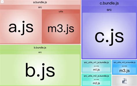 Javascript Webpack 拆包：关于 Splitchunks 的几个重点属性解析 Super Code Super Life Segmentfault 思否