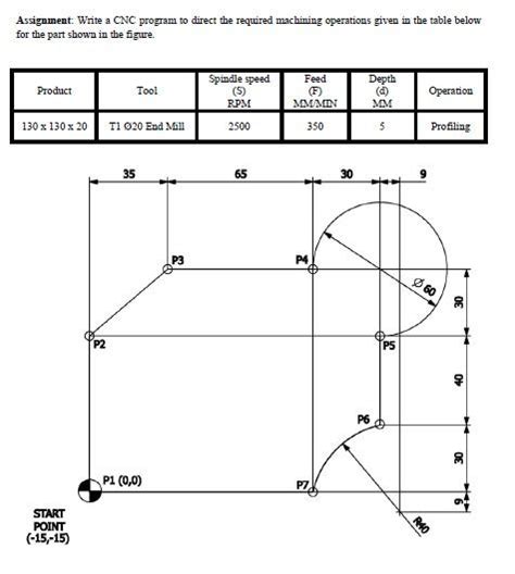 solved assignment write a cnc program to direct the