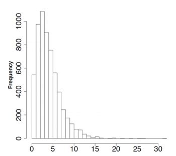 Five Number Summary And Boxplot Introduction To Applied Statistics