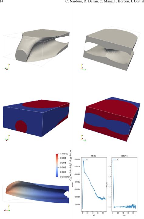 Figure From A R D Software Platform For Shape And Topology Optimization Using Body Fitted
