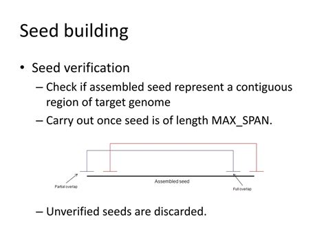 Ppt Advanced Paired End Sequence Assembly Method Powerpoint Presentation Id 9214808