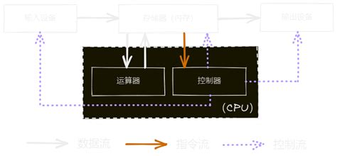操作系统概述 Yancy Qi′s Blog