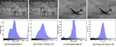 Github Cswin Win Learning Pixel Distribution Prior With Wider Convolution For Image Denoising