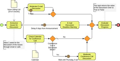 Online BPMN Diagram Tool