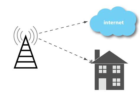 Last Mile Fixed Wireless Proof Of Concept CELENIUM