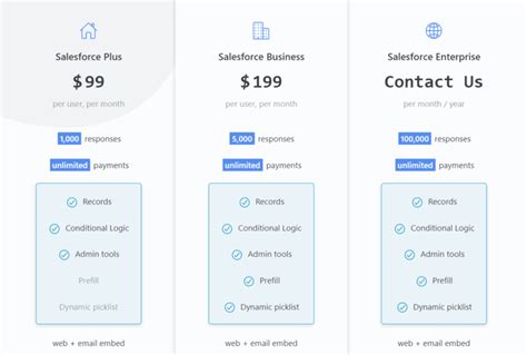 7 Best Salesforce Form Builder Apps For Data Collection