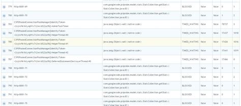 Java Threads Possible Cause Of Memory Leak Stack Overflow