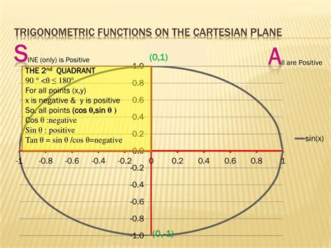 Ppt Trigonometry Powerpoint Presentation Free Download Id4956198
