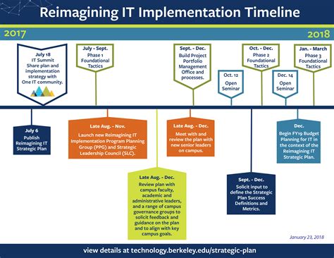 Software Rollout Communication Plan Template This Template Is Designed To Help You