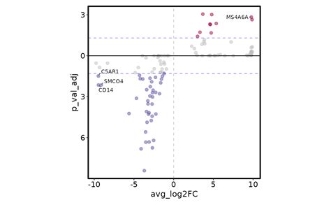 Volcano Plot — Volcanoplot • Plotthis