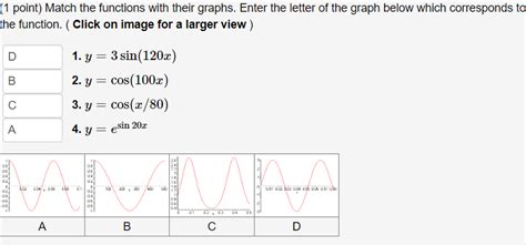 Solved 1 Point Match The Functions With Their Graphs