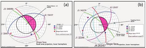 A Stereoplot Of Slope C1 The Dip Direction And Dip Of J1